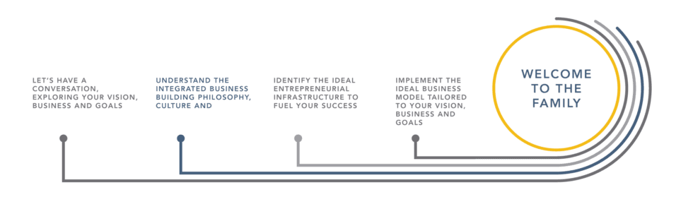 Integrated Partners | Independent Financial Advisors